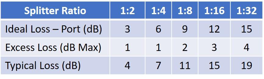 VanTek Consulting Fiber Training